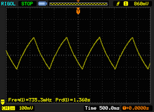 Guitar Phaser Pedal Types: JFET, Optical, OTA, and Others - Function f(x)